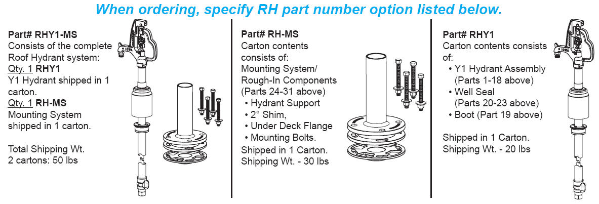 Woodford Model RHY2-MS Freezeless Roof Hydrant